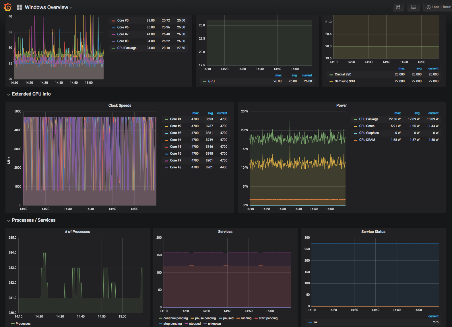 Monitoring My Windows Desktop/Gaming PC With Prometheus – Seth Ryder